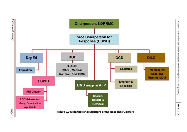 03 executive summary 20140331