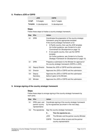 Developing a Country Strategic Framework for Development Guideline | PDF