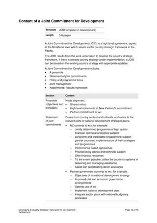 Developing a Country Strategic Framework for Development Guideline | PDF