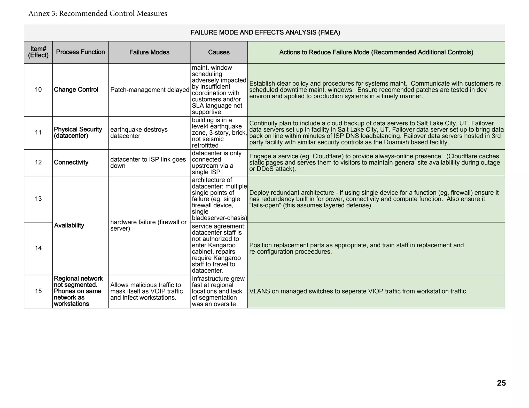 FMEA Final Project | PDF