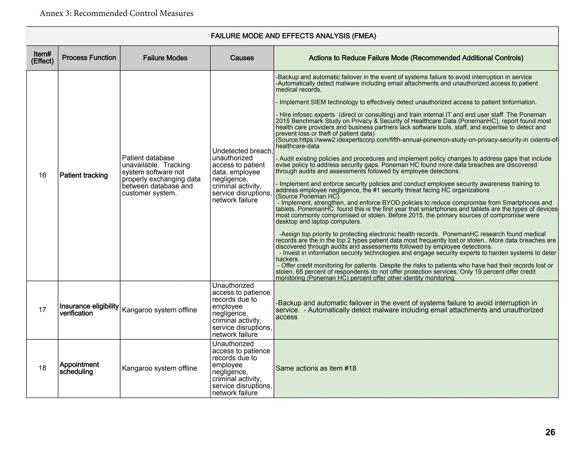FMEA Final Project | PDF