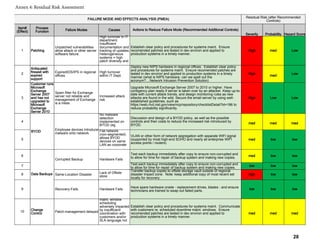 FMEA Final Project | PDF
