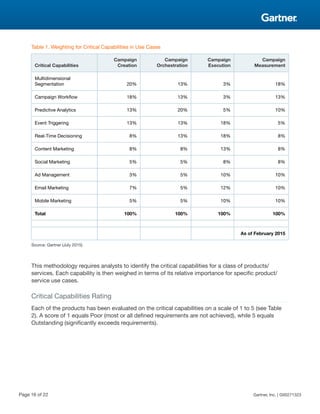 Gartner_Critical_Capabilities_Multichannel_Mktg_wp-oracle | PDF ...