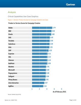 Gartner_Critical_Capabilities_Multichannel_Mktg_wp-oracle | PDF | Marketing and Advertising ...