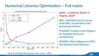 H-cholesky on manycore | PPT