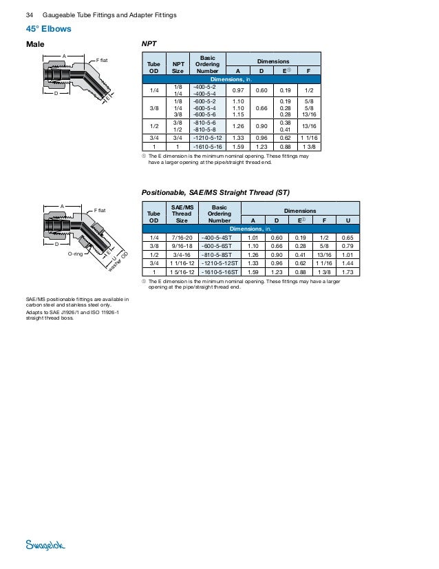 Swagelok Tube Fitting Guide at Carl Moran blog
