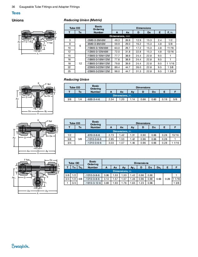 Swagelok Tube Fitting Guide at Carl Moran blog