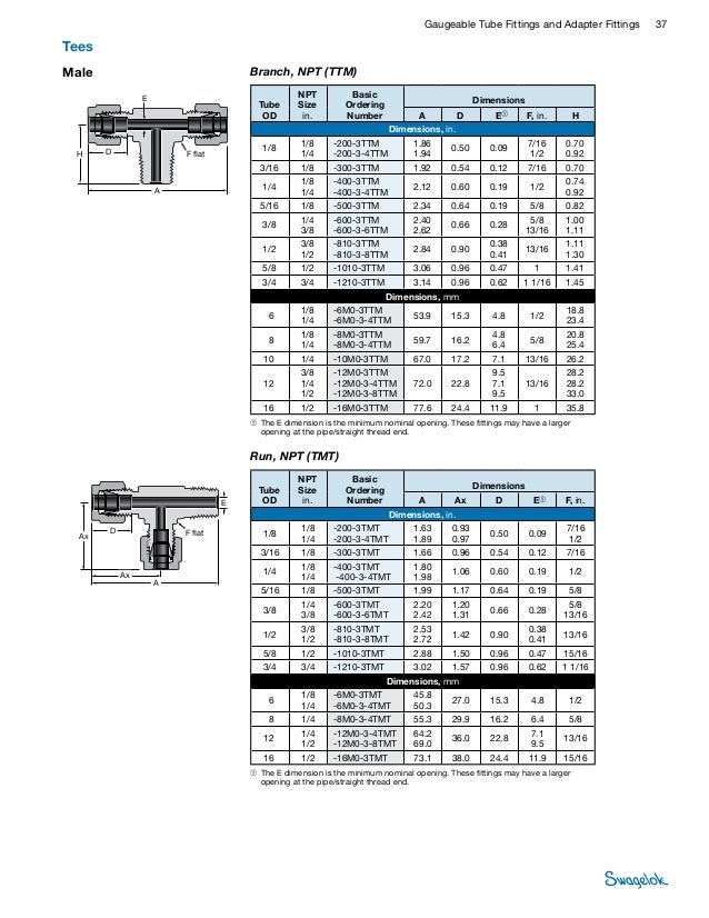 Swagelok Gaugeable Tube Fittings And Adapter Fittings Catalog at Jerry ...