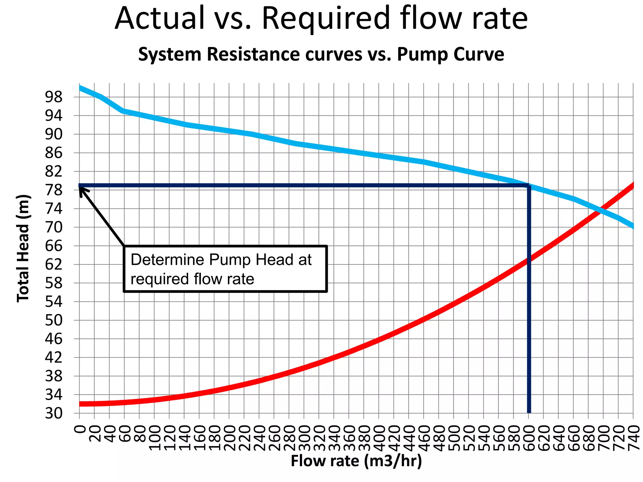 ESP Pump selection presentation 3 | PPTX