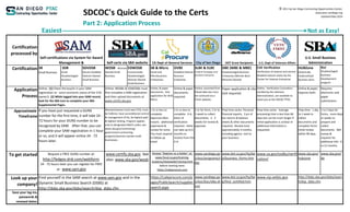SDCOC's Quick Guide to the Certs May 2016 | PPT