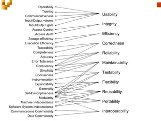 factors | PPT | Computer Software and Applications | Computing