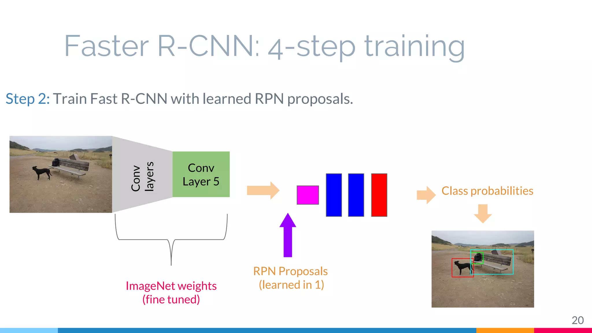 Faster R-CNN: Towards real-time object detection with region proposal ...
