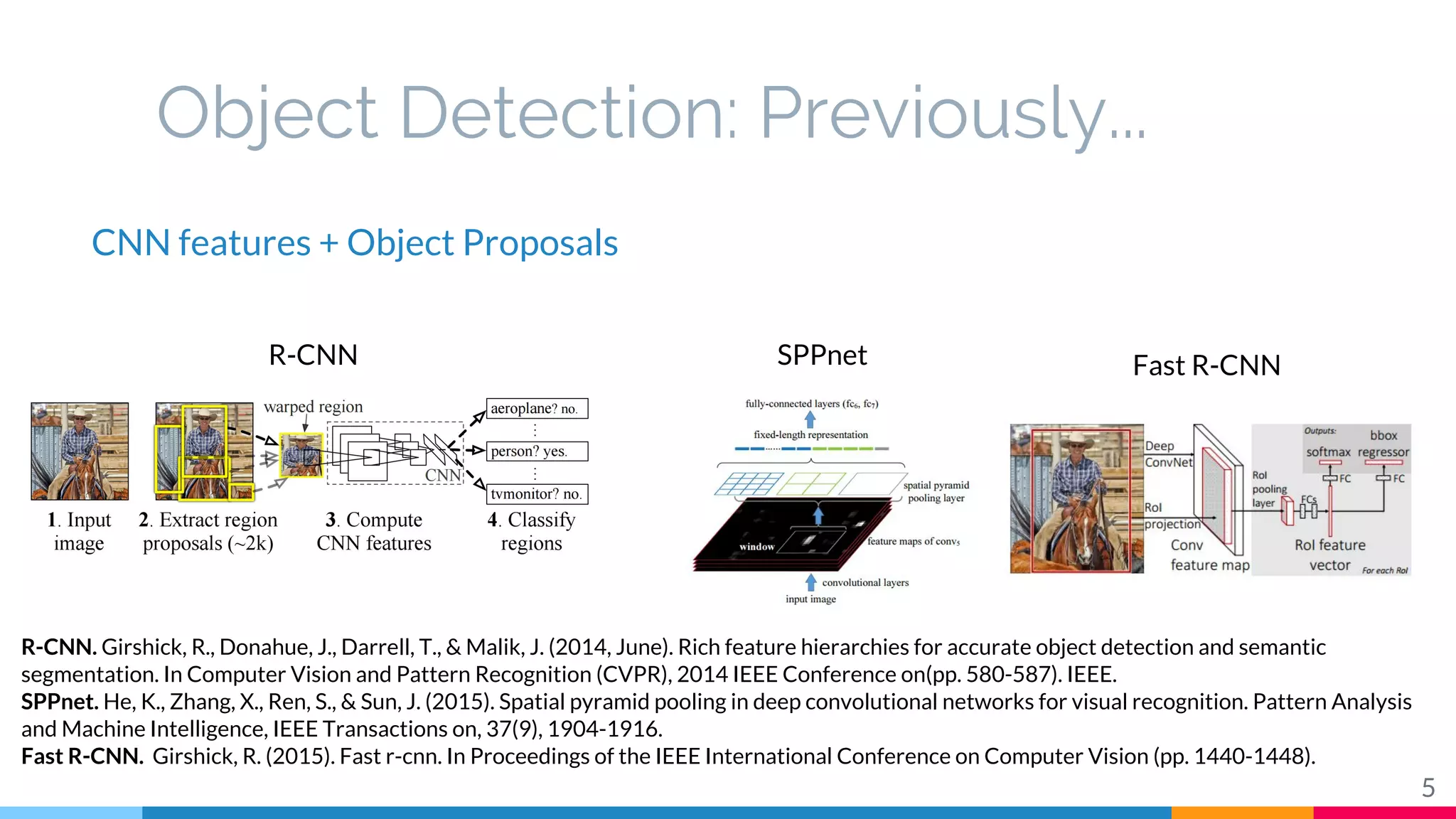 Faster R Cnn Towards Real Time Object Detection With Region Proposal