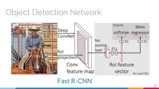 Faster R-CNN: Towards real-time object detection with region proposal ...