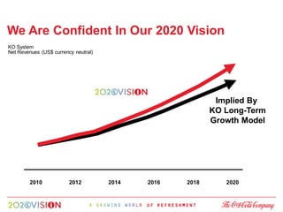 KO 2020 Strategy | PPT