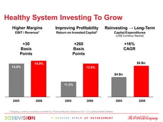 KO 2020 Strategy | PPT