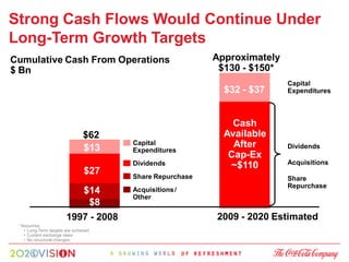 KO 2020 Strategy | PPT