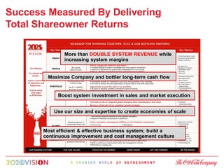 KO 2020 Strategy | PPT