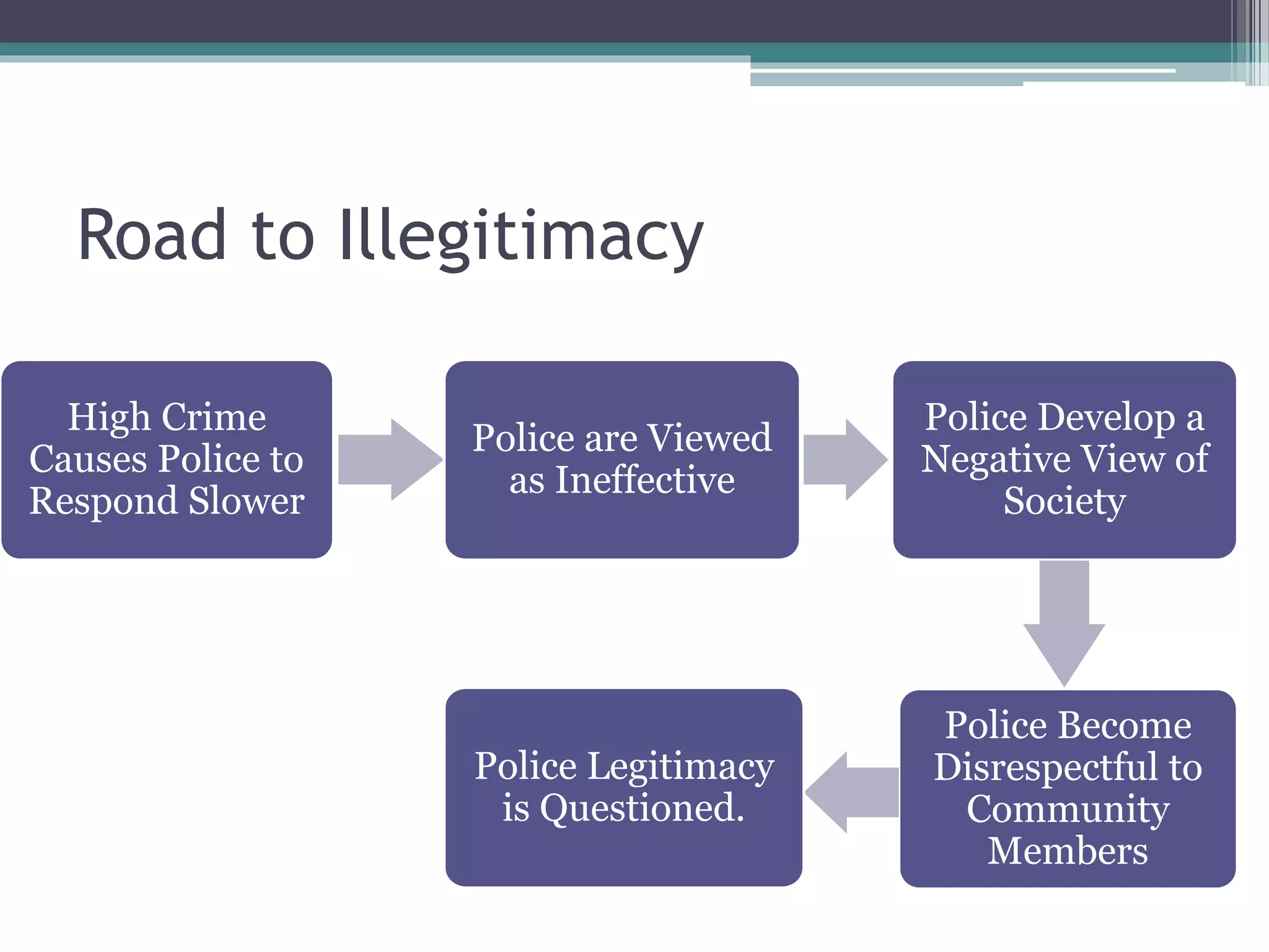 Community Policing Presentation | PPTX