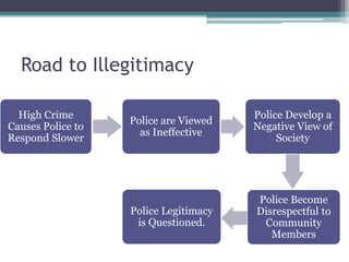 Community Policing Presentation | PPTX