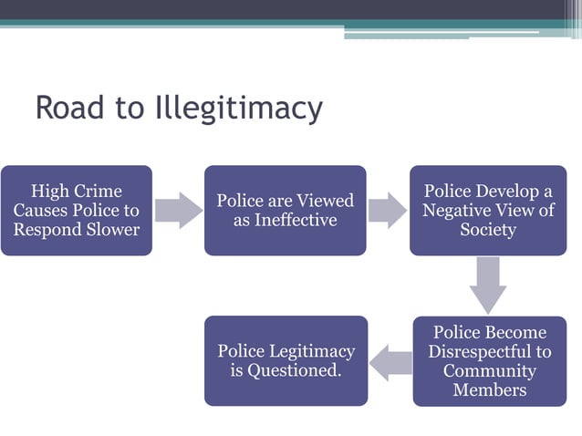Community Policing Presentation | PPTX