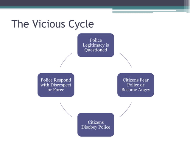 Community Policing Presentation | PPTX