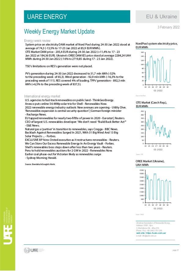 UARE Week review of electricity market in Europe and Ukraine as of 3 ...