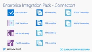 Logic Apps: El Poder de la nueva Integración (por Félix Mondelo) | PPT