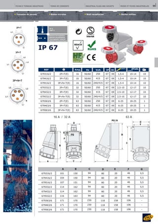 03 Fichas e tomadas industriais- Tomas y clavijas industriales - Industrial plugs and socket ...