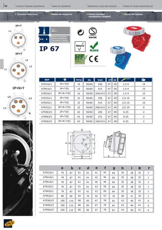 03 Fichas e tomadas industriais- Tomas y clavijas industriales ...
