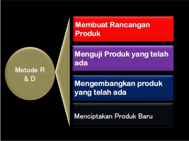 metode penelitian dan pemgembangan (Research and Development) | PPTX