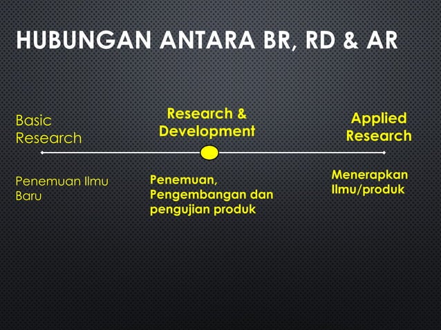 metode penelitian dan pemgembangan (Research and Development) | PPTX