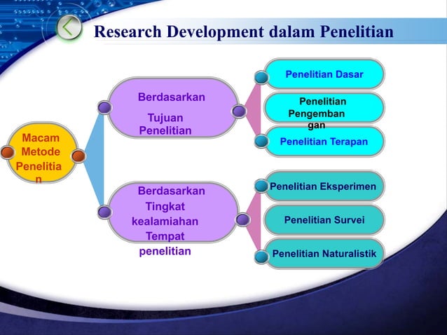 metode penelitian dan pemgembangan (Research and Development) | PPTX