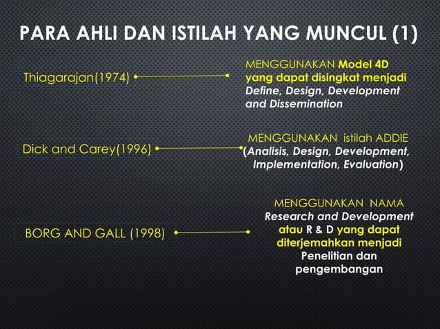 metode penelitian dan pemgembangan (Research and Development) | PPTX