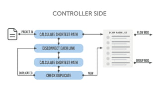 Equal Cost Multipath Routing in FOKUS OpenSDNCore | PPT