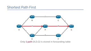 Equal Cost Multipath Routing in FOKUS OpenSDNCore | PPT