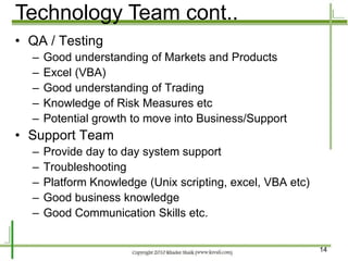 Fixed Income Trading Platform Architecture | PPT