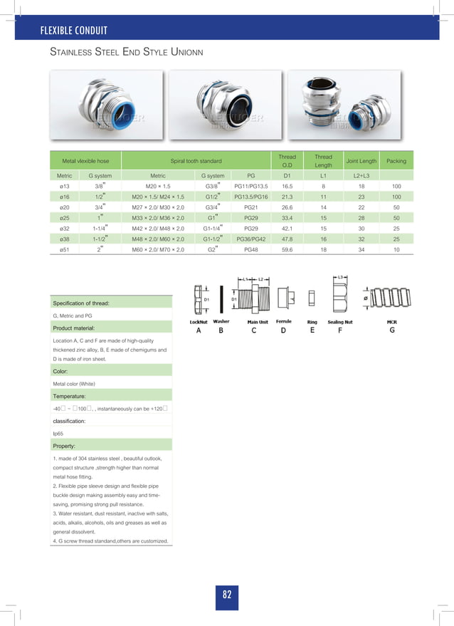 03 flexible conduit | PDF