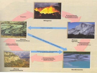 03_FORMACION_DE_SUELOS_ROCAS_SEDIMENTARIAS_JHR.pptx