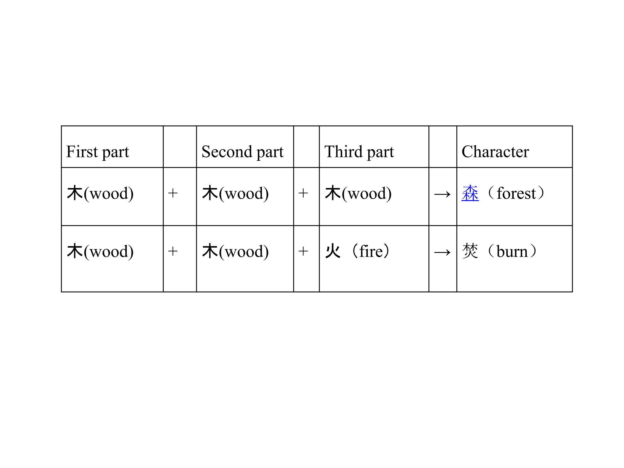 03 formation of chinese characters | PPTX