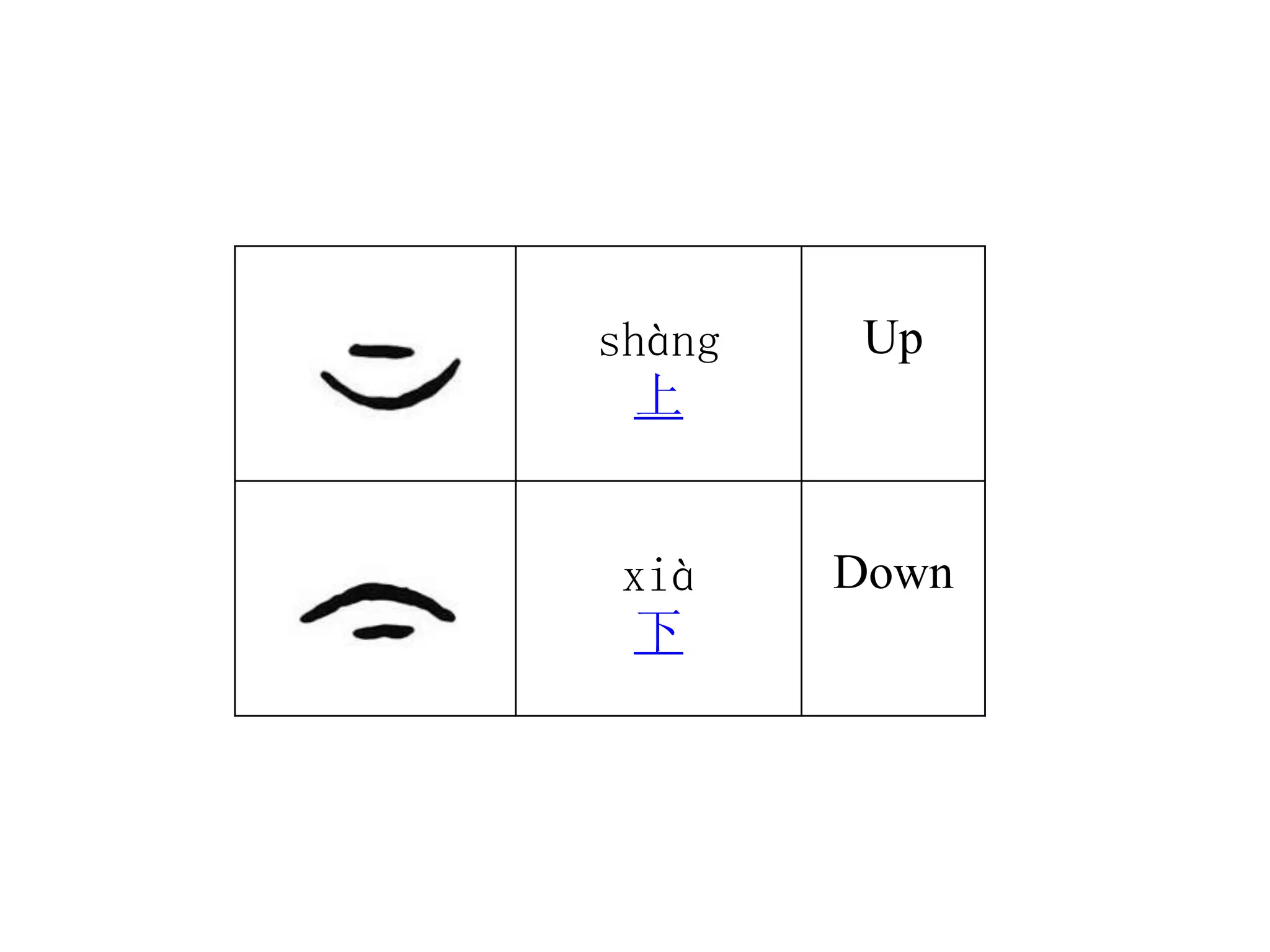 03 formation of chinese characters | PPTX