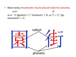 03 formation of chinese characters | PPTX