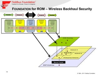 03 foundation for rom development program 11 18-11 | PPT