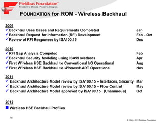 03 foundation for rom development program 11 18-11 | PPT
