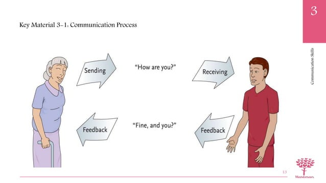 Chapter 3 - Communication Skills | PPTX | First Aid | Injuries