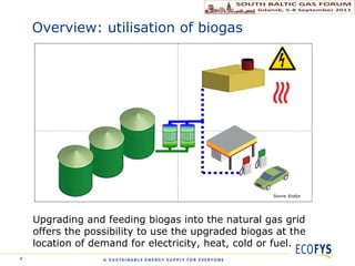 4.3 - "A Comparison of Biogas Clean Up Technologies" - Frank Hofmann ...