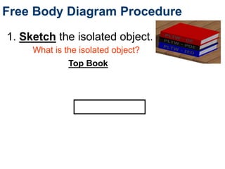 03_FreeBodyDiagrams.pdf