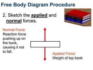 03_FreeBodyDiagrams.pdf