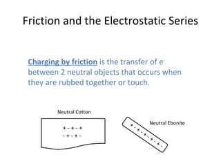 03 friction and electrostatic series | PPT