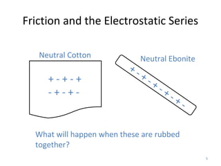 03 friction and electrostatic series | PPT